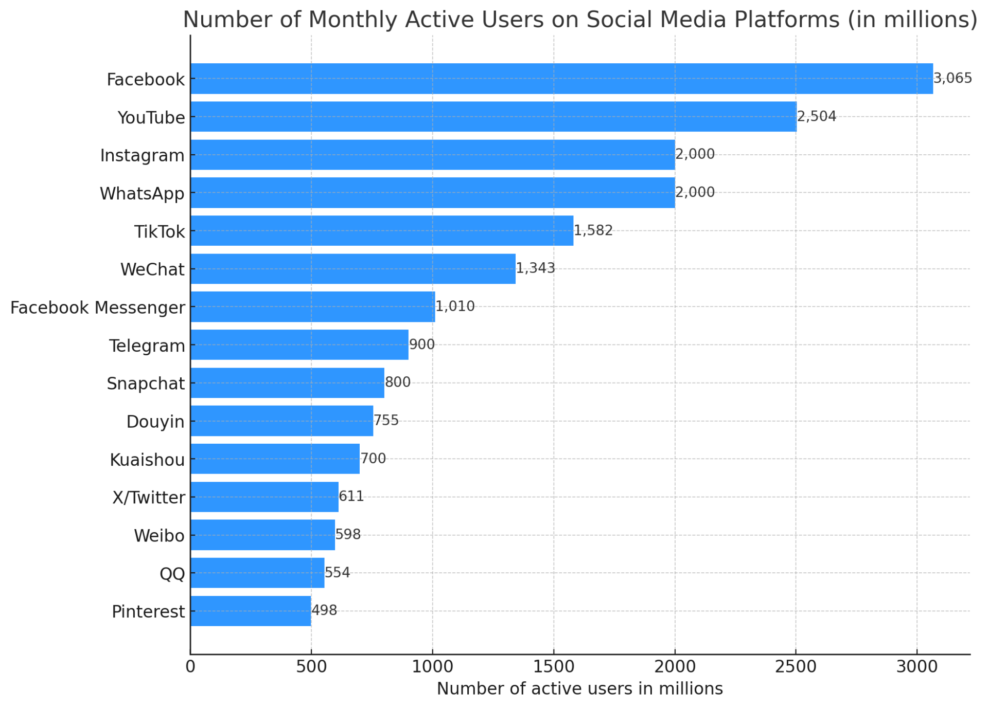 The Key 2024 Social Media Use Statistics - AppBlock - Stay focused on ...
